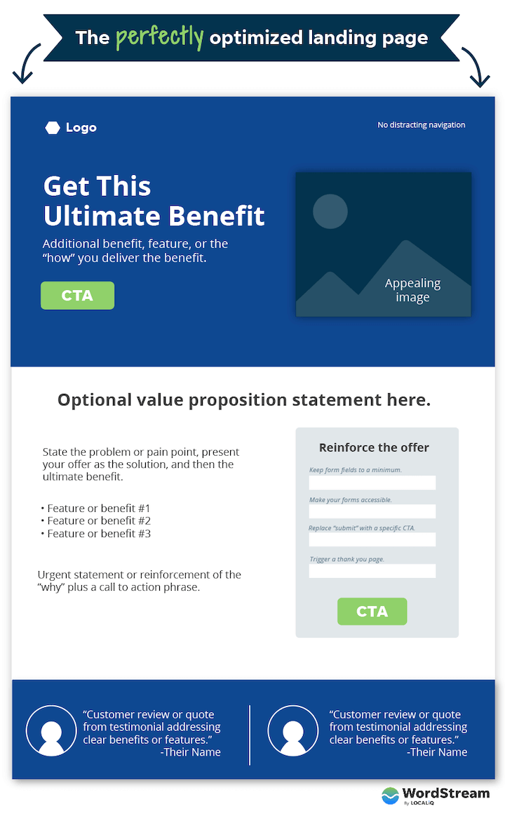 How To Optimise A Landing Page For Higher Conversions | SGD